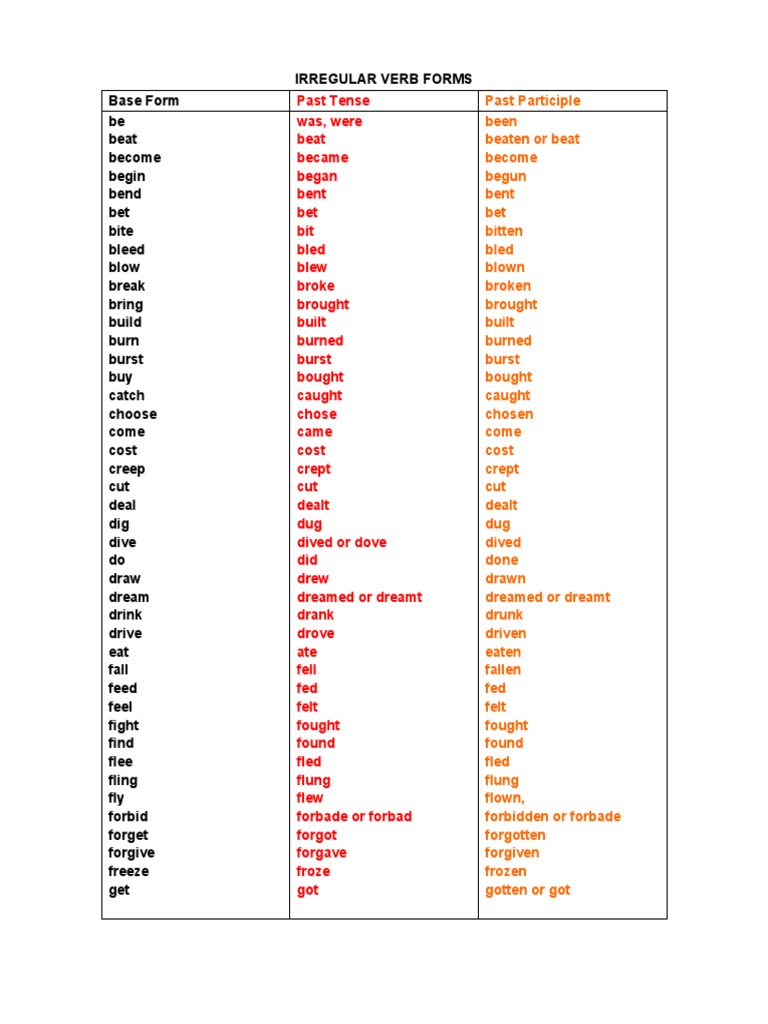 Past Participle | Download Free PDF | Grammar | Linguistics