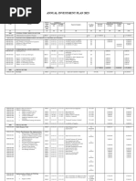 Barangay Annual Investment Plan | PDF | Computers