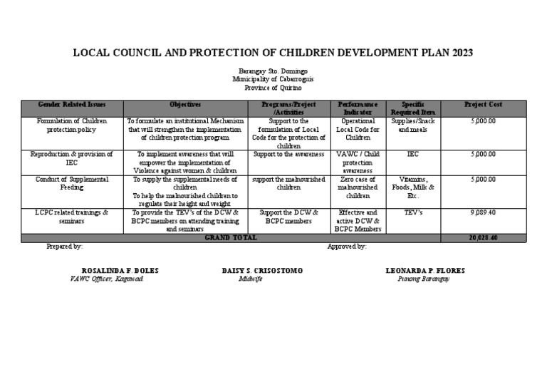 Local Council and Protection of Children Development Plan 2023 | PDF ...