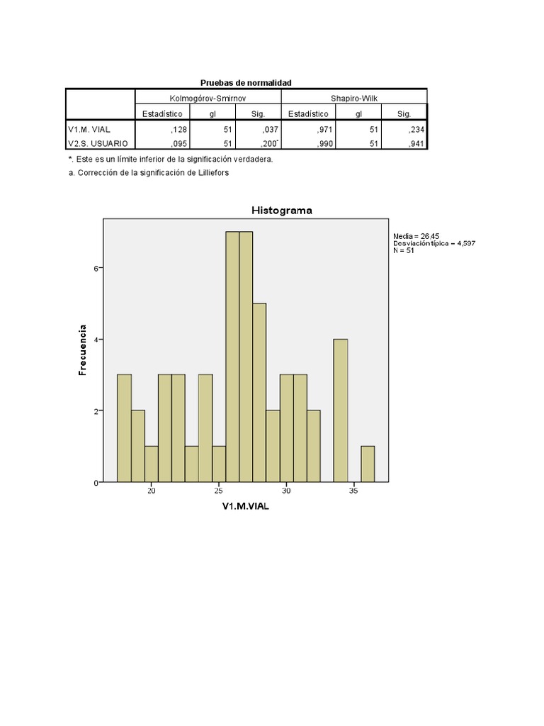 Pruebas De Normalidad Pdf 5436