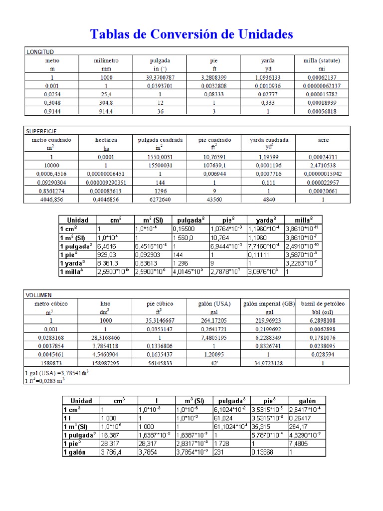 Tabla de Conversión de Unidades Físicas | PDF | Unidades de medida ...