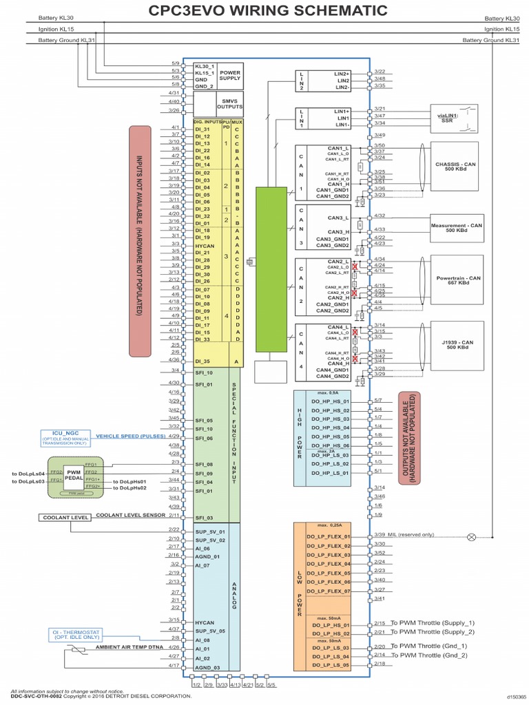 EuroV CPC3 Evo | PDF