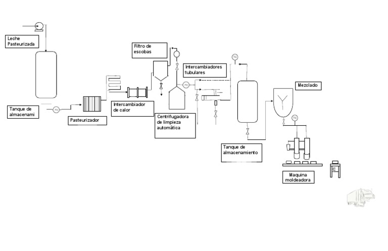 Diagrama de Instrumentacion. | PDF