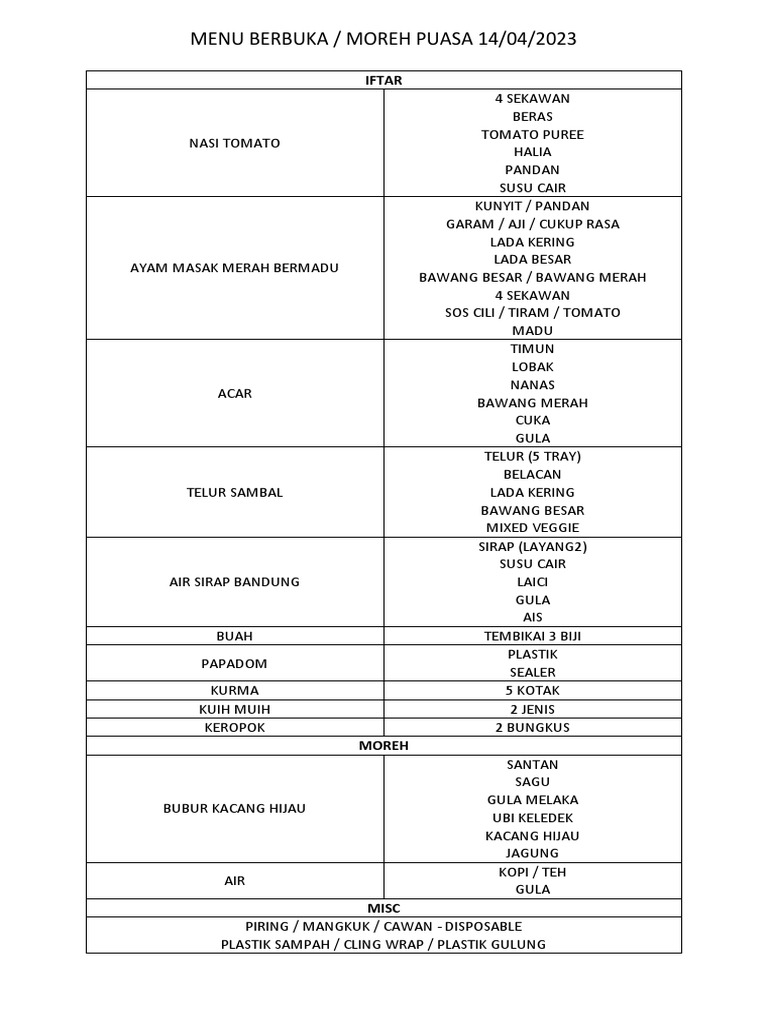 Menu Berbuka | PDF