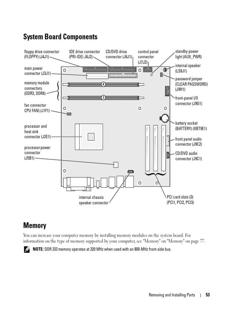 System Board Components | PDF | Electrical Connector | Computer ...