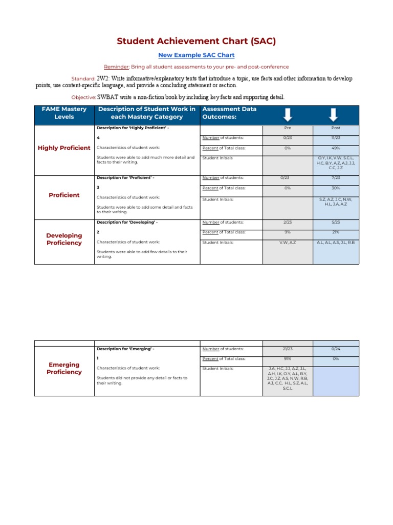 Sarina Dimaggio Lesson 1 Sac Chart | PDF