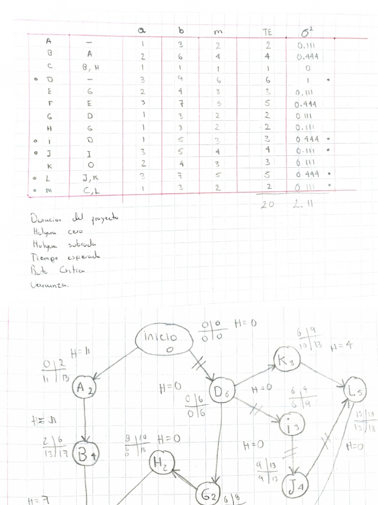 PERT Ejercicios | PDF