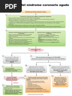 Algoritmos RCP AHA 2020 y Avances | PDF