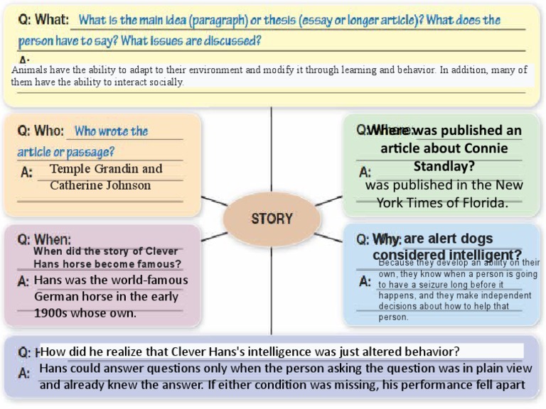 Graphic Organizer Unit 4 A11 | PDF