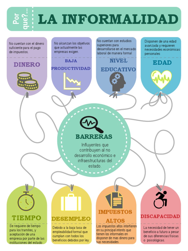 Infografia Barreras de La Informalidad | PDF