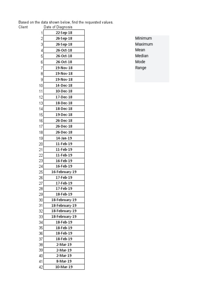 MAÑOZO. RACY MARY B - BSPSYCHOLOGY - Data Sheet ANSWER | PDF | Mean ...