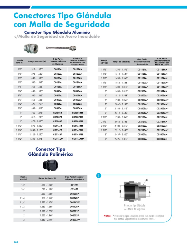 Catálogo de conectores tipo glándula metálicos y poliméricos para áreas clasificadas | PDF