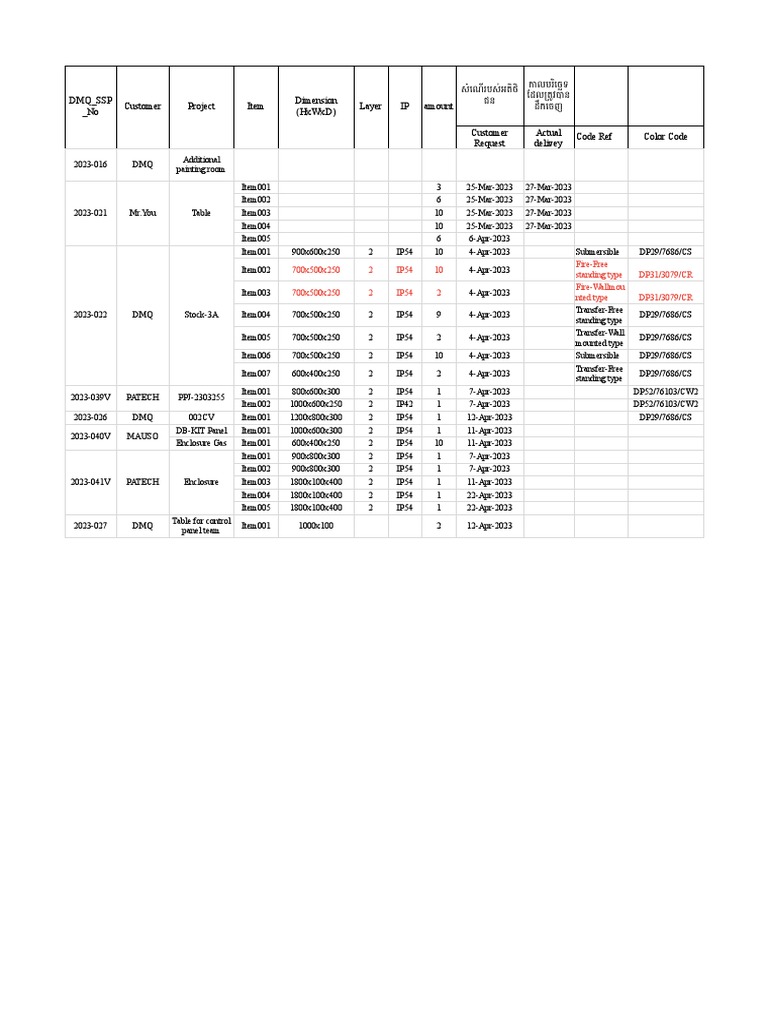 03 Sheet Metal | PDF