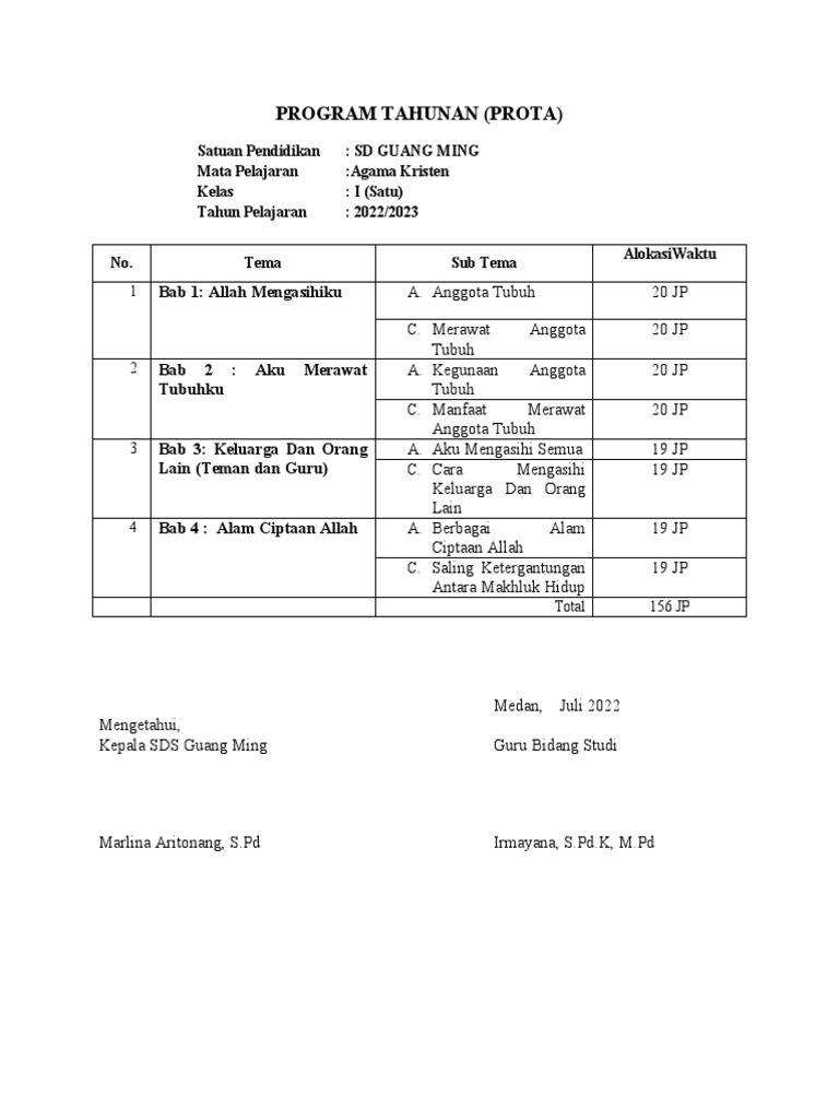 Prota Kristen 1 - 6 | PDF