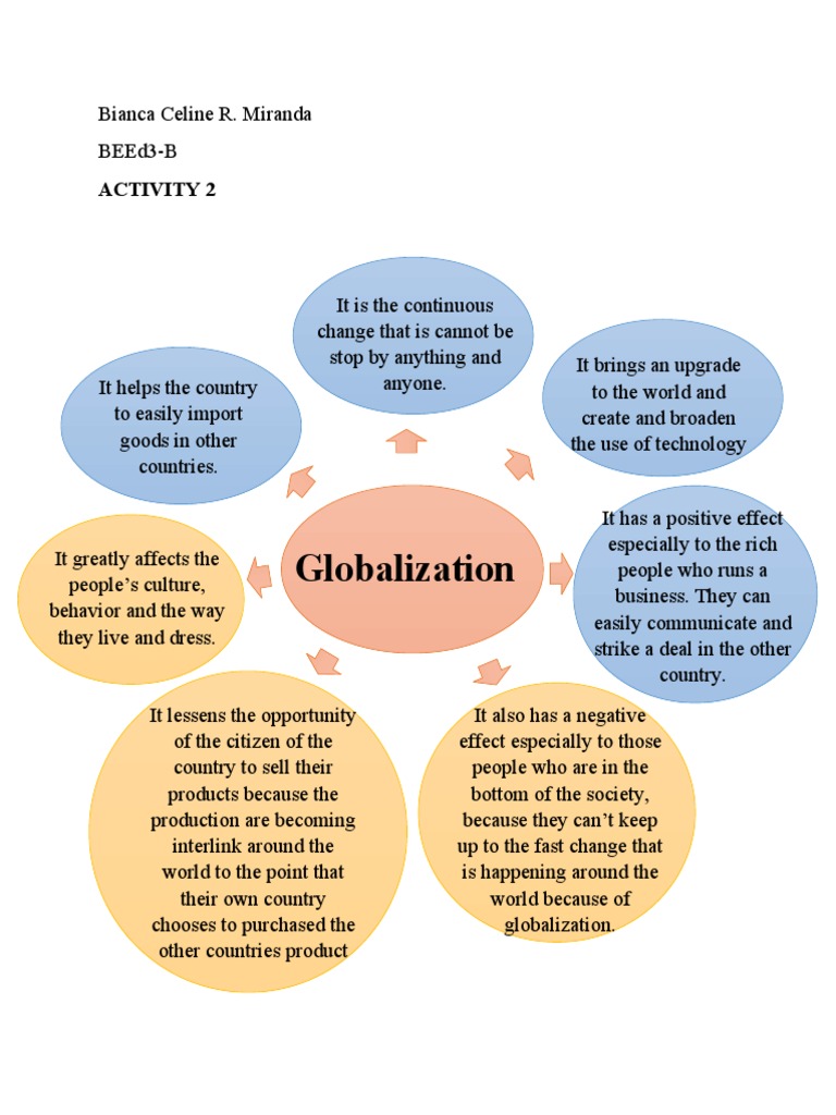 GEN ED3 activity 2 concept map | PDF