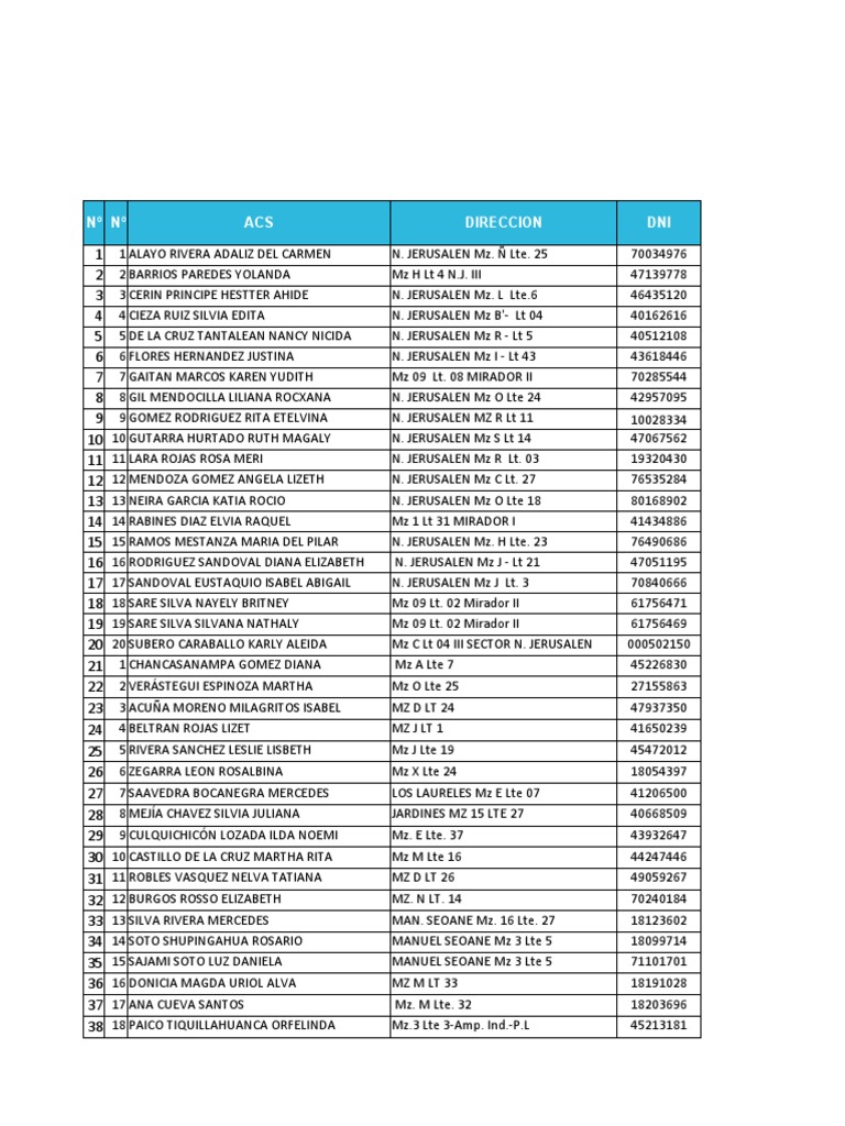 Directorio Acs 2022 Iiit CMMB | PDF | Volleyball | Sports Clubs