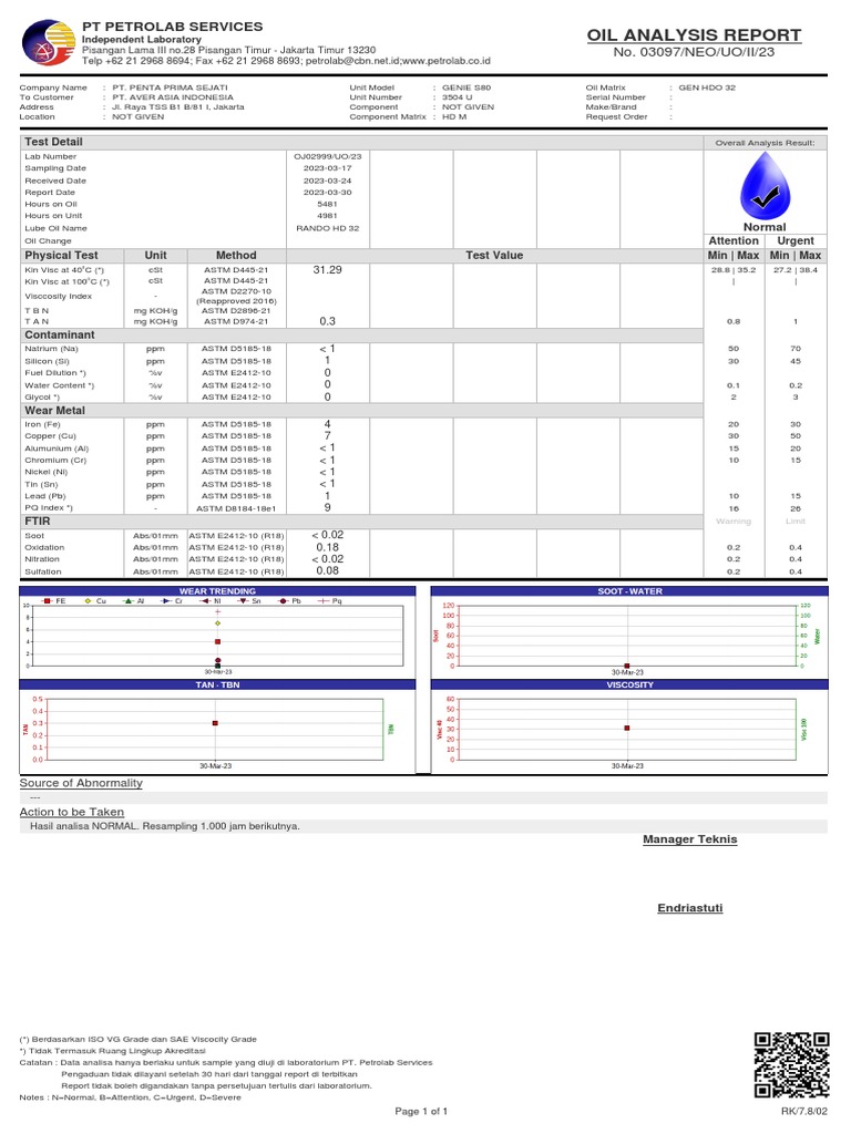 Oil Analysis Report: PT Petrolab Services | PDF | Sets Of Chemical ...