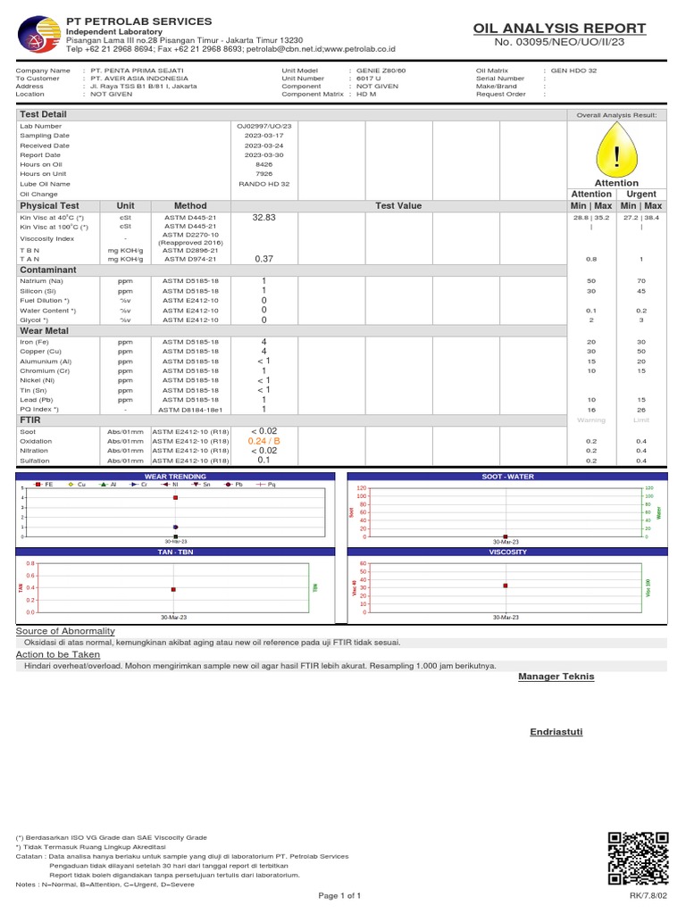 Oil Analysis Report: PT Petrolab Services | PDF | Building Materials ...