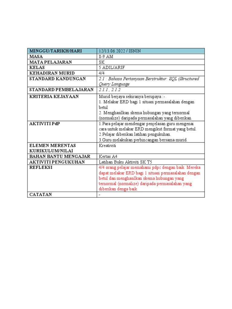 Minggu/Tarikh/Hari Masa Mata Pelajaran Kelas Kehadiran Murid Standard ...