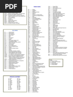 10 & 9 Codes of Security Guards | PDF | Business