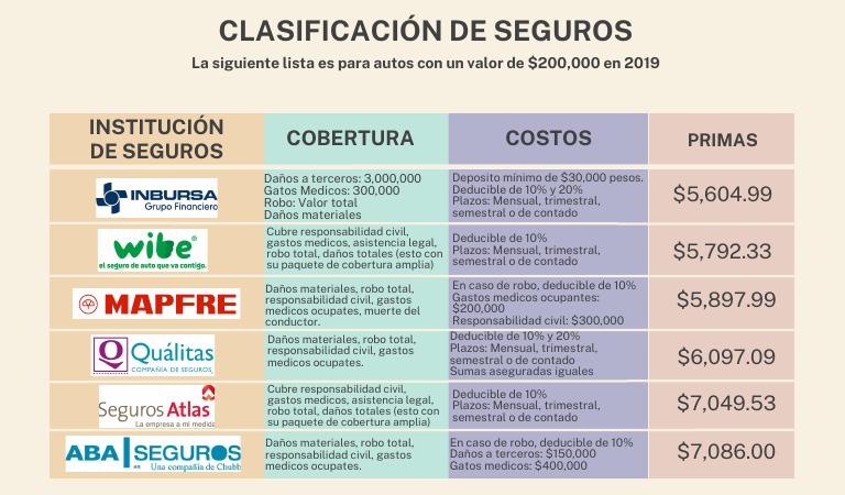 Cuadro Comparativo De Seguros Yunelicruz Pdf