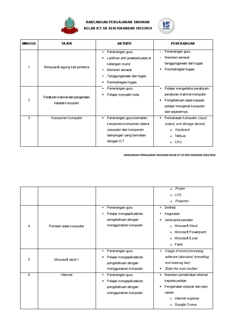 Rancangan Pengajaran Tahunan Kelab Ict SK Seri Iskandar 2023/2024 | PDF ...