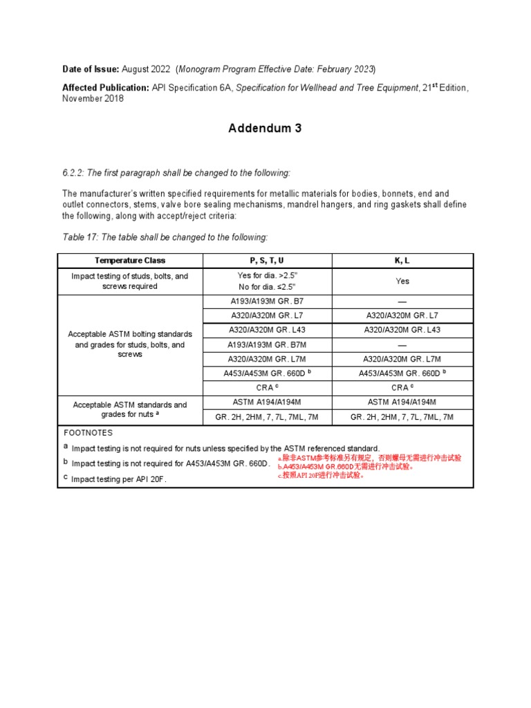 API 6A 21st Edition Update Summary | PDF | Heat Treating | Steel