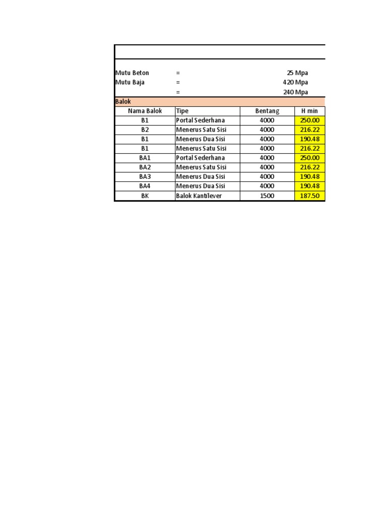 Penggunaan Rumus IF Pada Preliminary Design Balok | PDF
