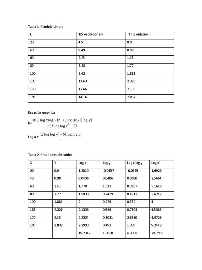 Practica de Fisica | PDF | Mecánica | Oscilación