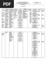 Tle Grade 9 (Cookery&Bpp) Syllabus | PDF | Cakes | Hors D'oeuvre