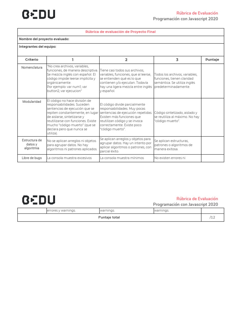 Rúbrica de evaluación para el proyecto final de Programación con Javascript 2020 | PDF ...