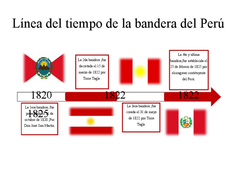 Línea Del Tiempo de La Bandera Del Perú | PDF