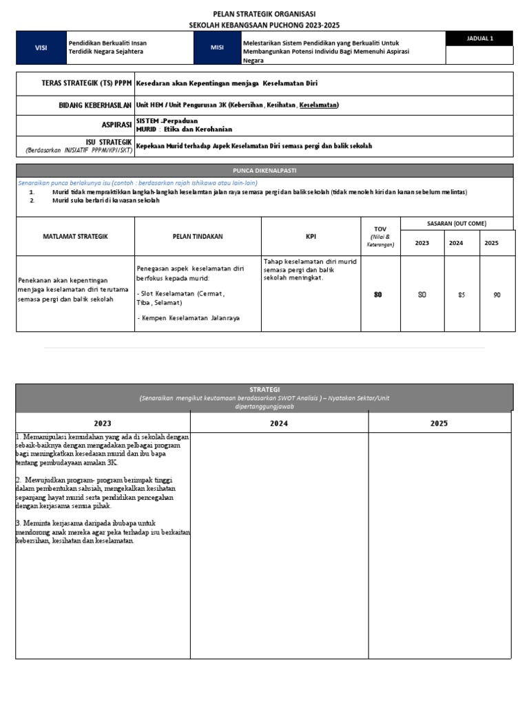 Pso Unit Keselamatan | PDF