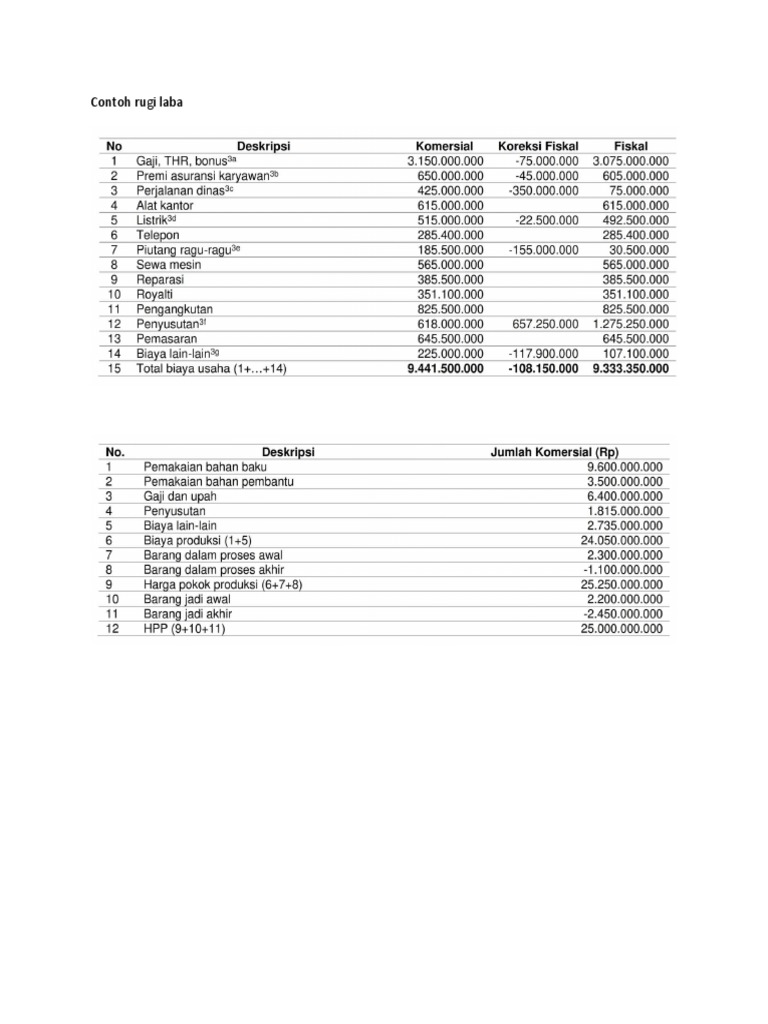 Contoh Neraca Dan Laba-Rugi | PDF