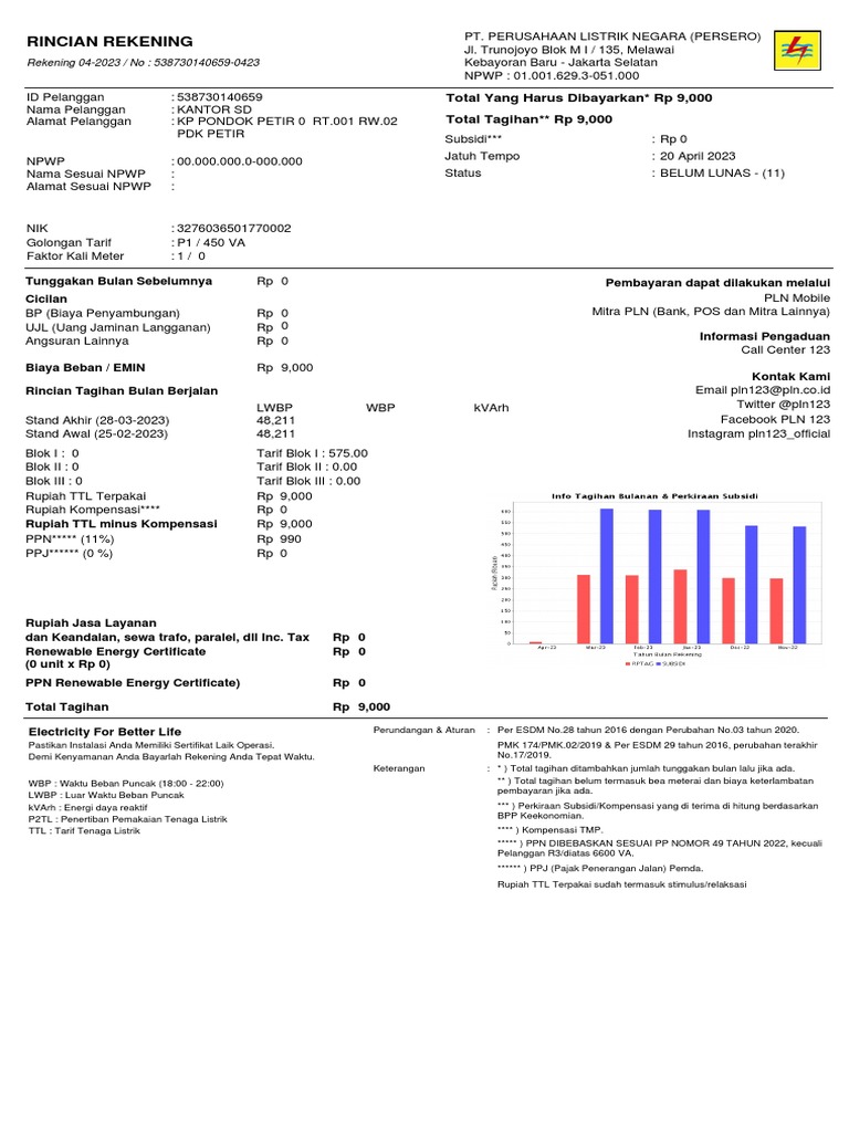 Rincian Rekening: Total Yang Harus Dibayarkan RP 9,000 | PDF ...