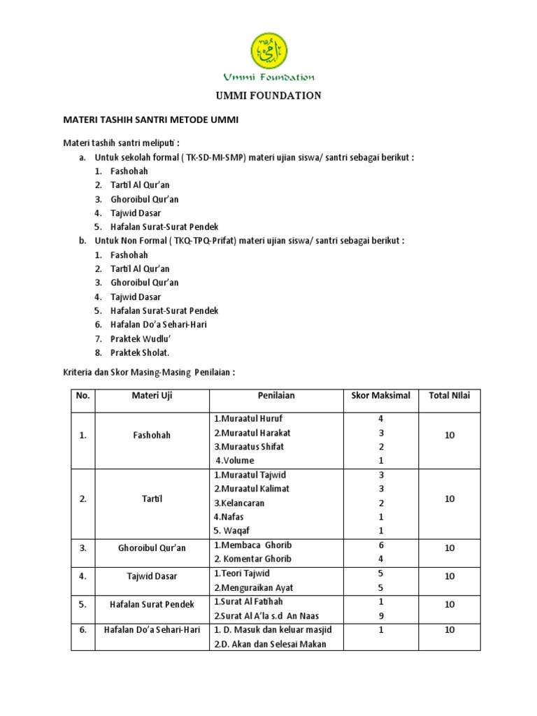 Materi Tashih Santri Metode Ummi | PDF
