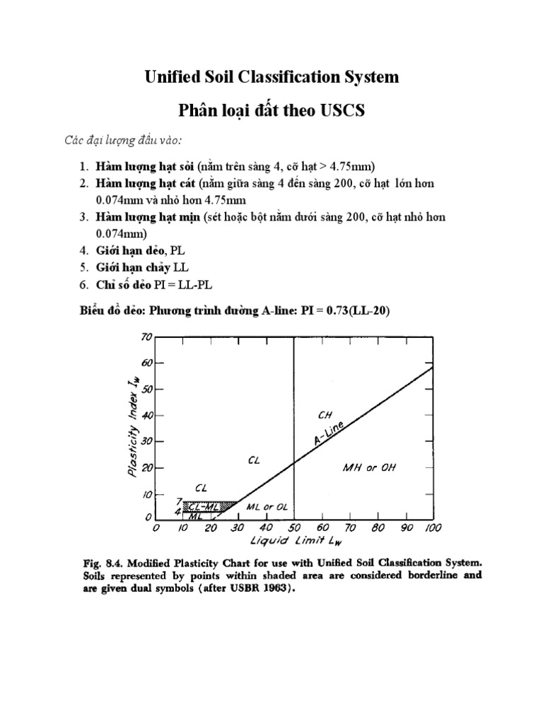 Unified Soil Classification System Phân loại đất theo USCS: Các đại ...