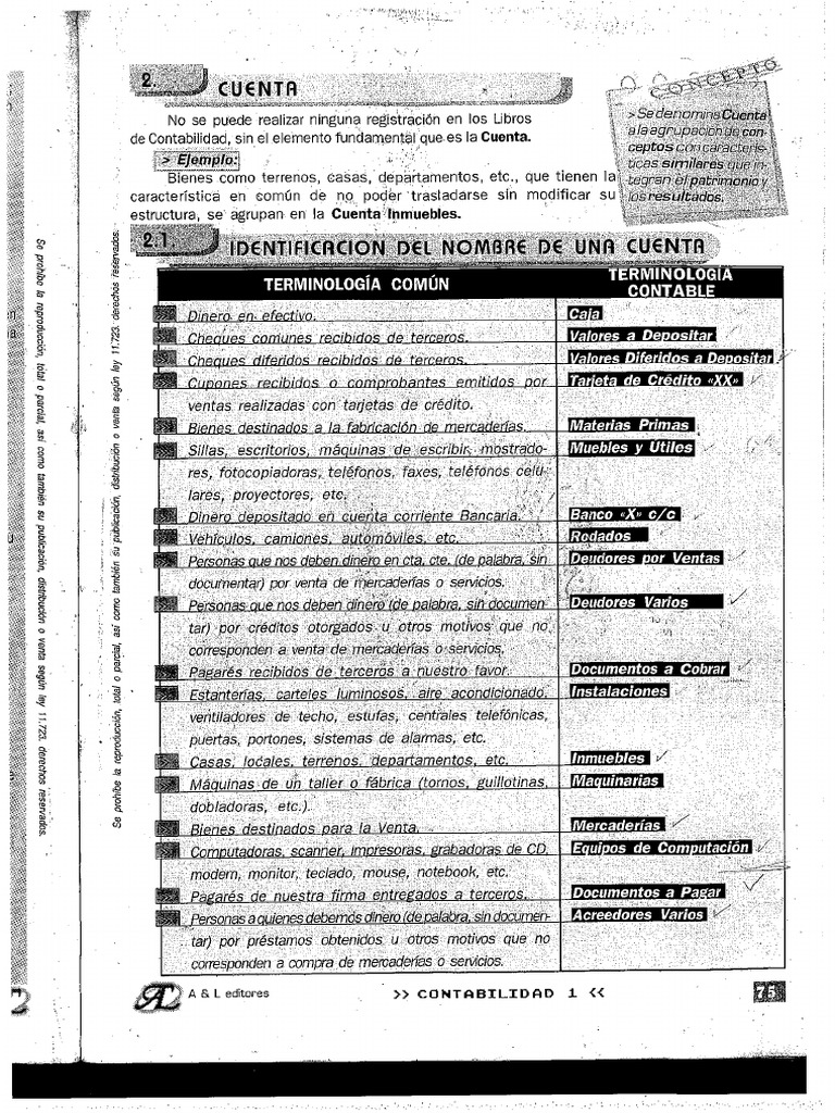 Repaso Contable - Cuentas Activo Pasivo PN Resultados | PDF