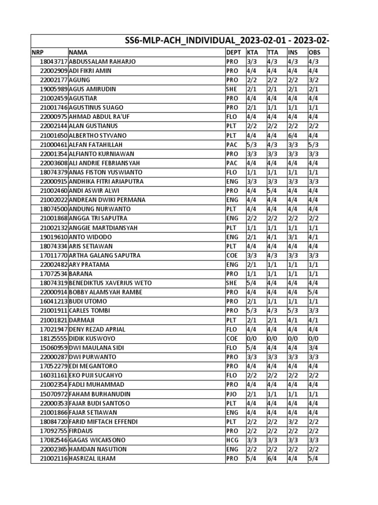 Sap Februari Dan Maret 2023 | PDF | Ottoman Empire | Persian People