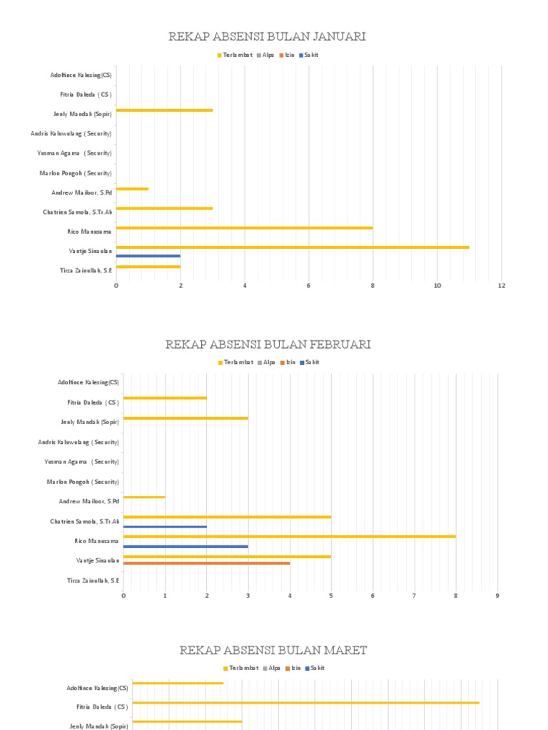 Rekap Absensi Pegawai 2022 | PDF