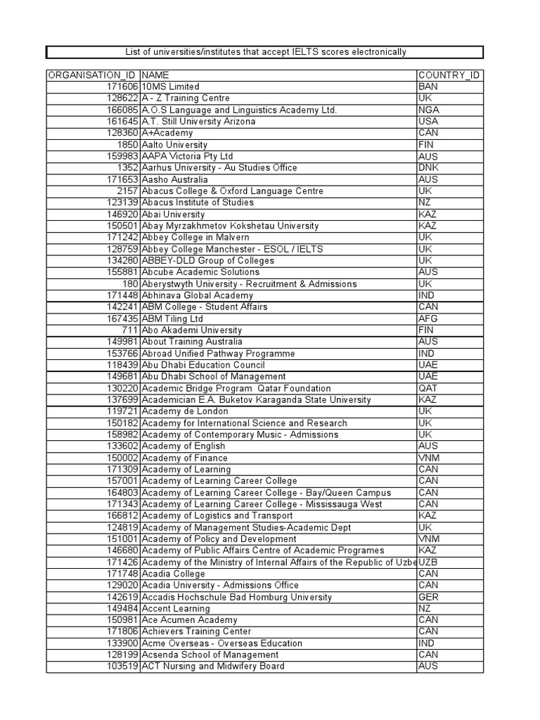 Sted Ro List 14 November 2022 | PDF | Carnegie Mellon University
