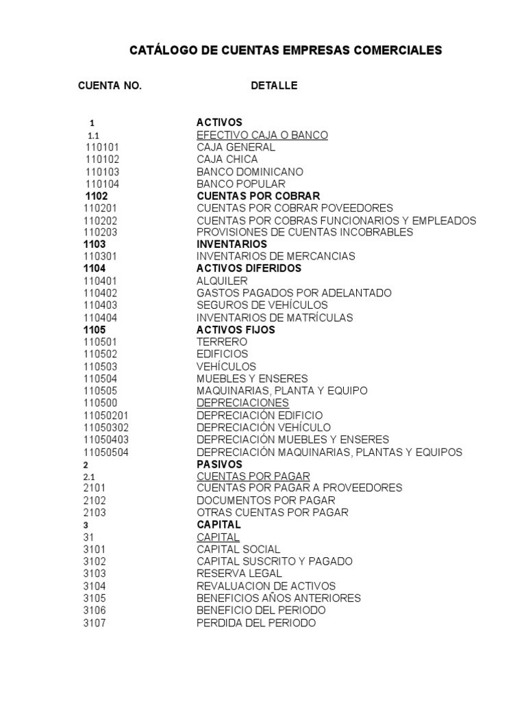 Catálogo De Cuentas Para Empresas Comerciales Pdf Sector Privado
