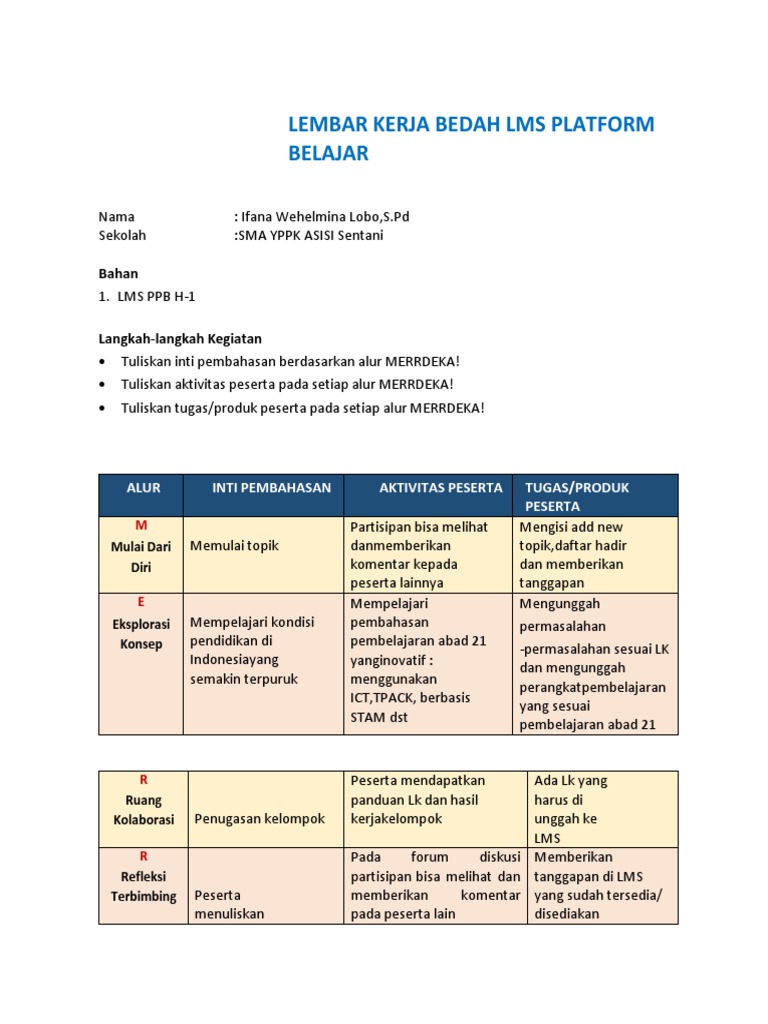 LK Bedah LMS - Ifana Lobo | PDF