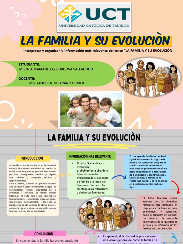 La Familia y Su Evolucion - Trabajo Individual. | PDF | Familia | Sociedad
