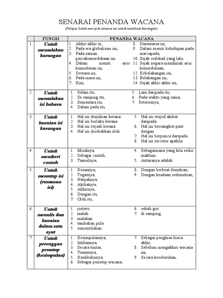 SENARAI PENANDA WACANA | PDF