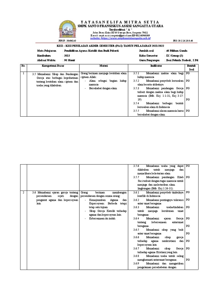Kayetanus Kolo, S.Ag | PDF