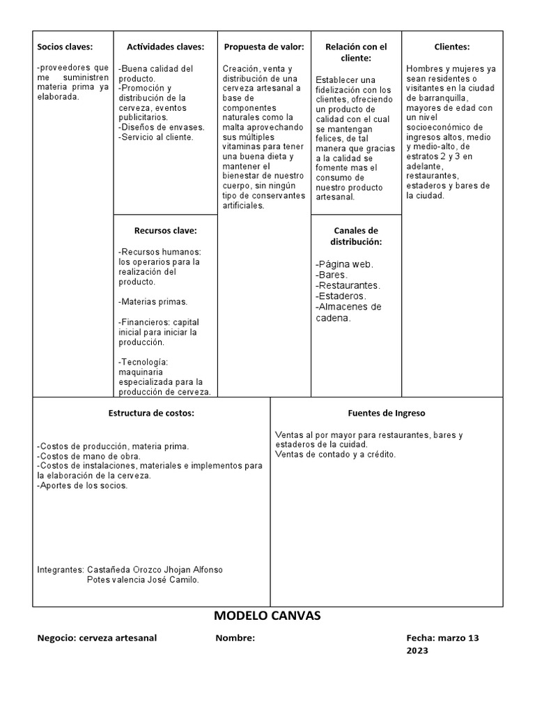 Modelo Canvas para Cerveza Artesanal | PDF | Cerveza | Business
