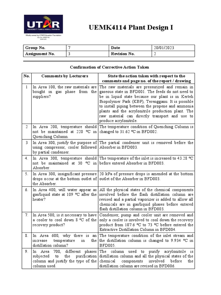 BFD Corrective_Action_Sheet | PDF | Distillation | Chemistry
