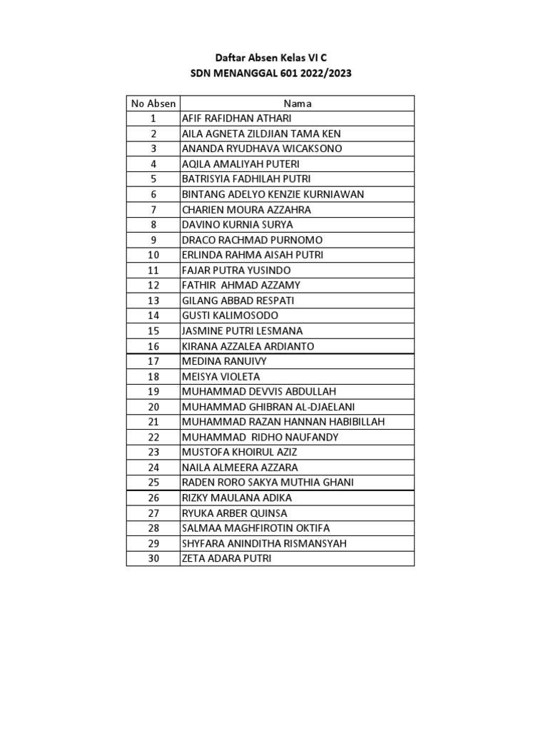 Daftar Absen 6C | PDF