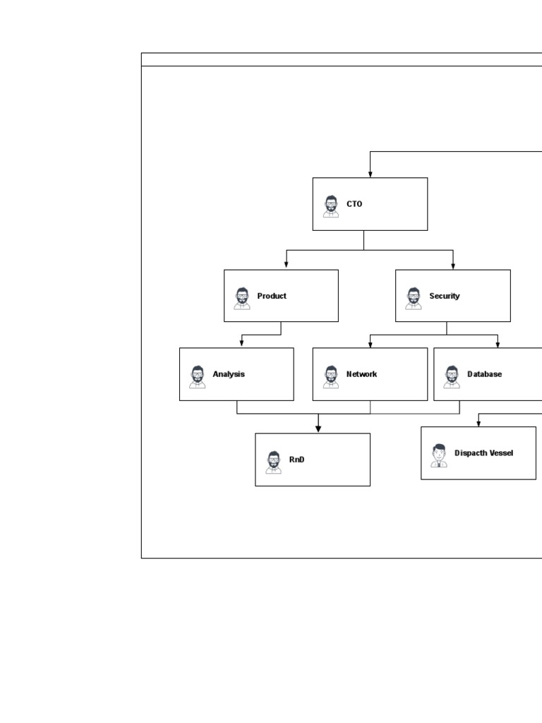 Hierarchy Diagram | PDF